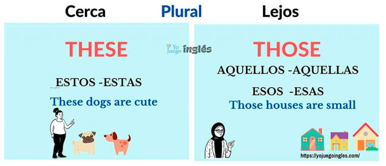 Adjetivos demostrativos 【2025